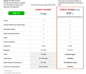 A Complete Guide to Actors Access | How to Use Actors Access